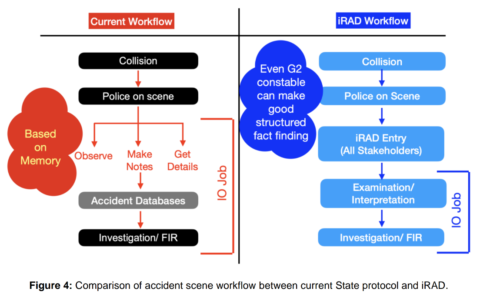 eDAR / iRAD | RBG Labs