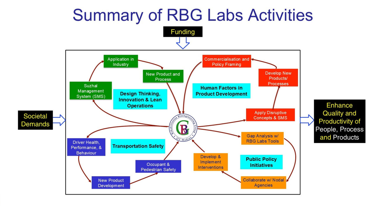 About | RBG Labs